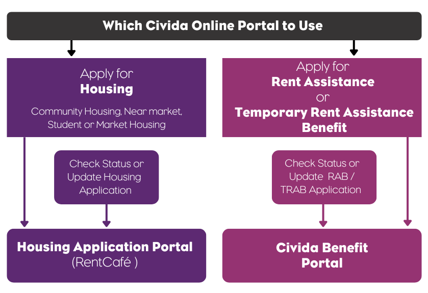 Apply For Affordable Housing in the Edmonton Region | Civida